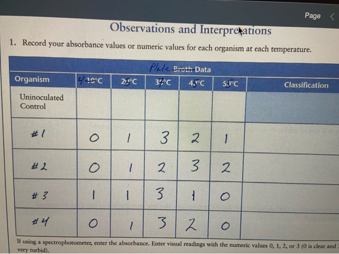 Solved using the data from the chart, determine the cardinal | Chegg.com