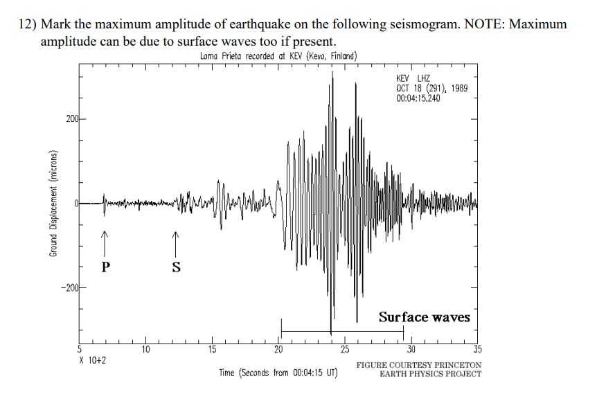 Solved Mark the maximum amplitude of earthquake on the | Chegg.com