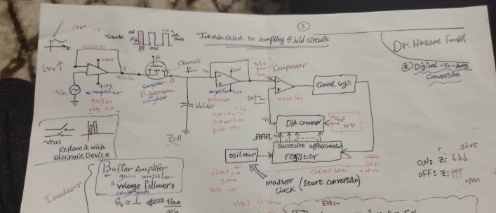 Solved considerana-5v, 4-bit successive approximation A/D. | Chegg.com