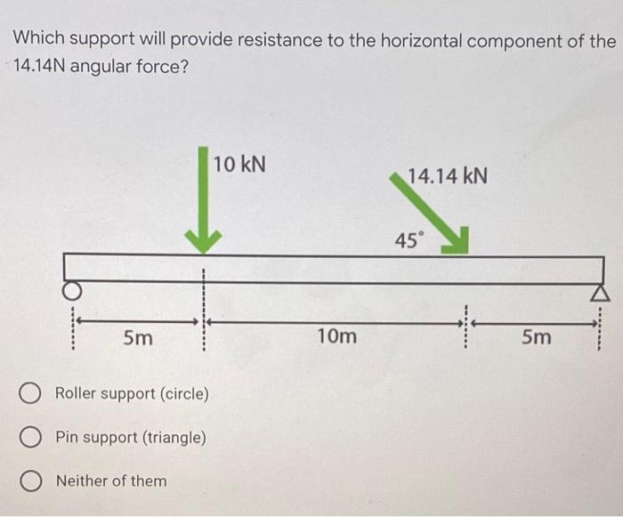 Solved Which support will provide resistance to the | Chegg.com
