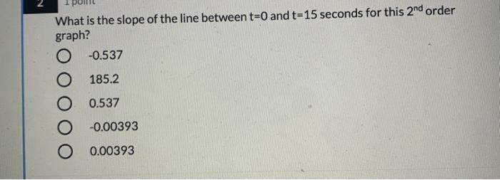 Solved The Graph of a Second Order Reactant An experiment is | Chegg.com