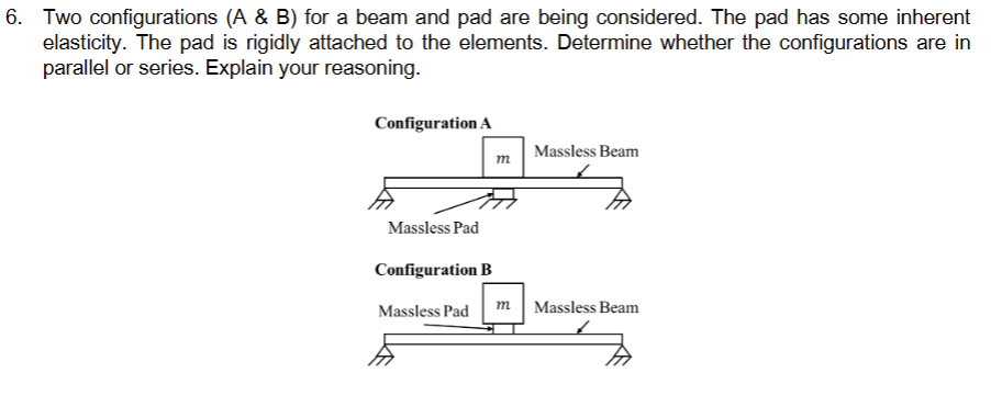 Solved Two configurations ( ﻿A&B ) ﻿for a beam and pad are | Chegg.com