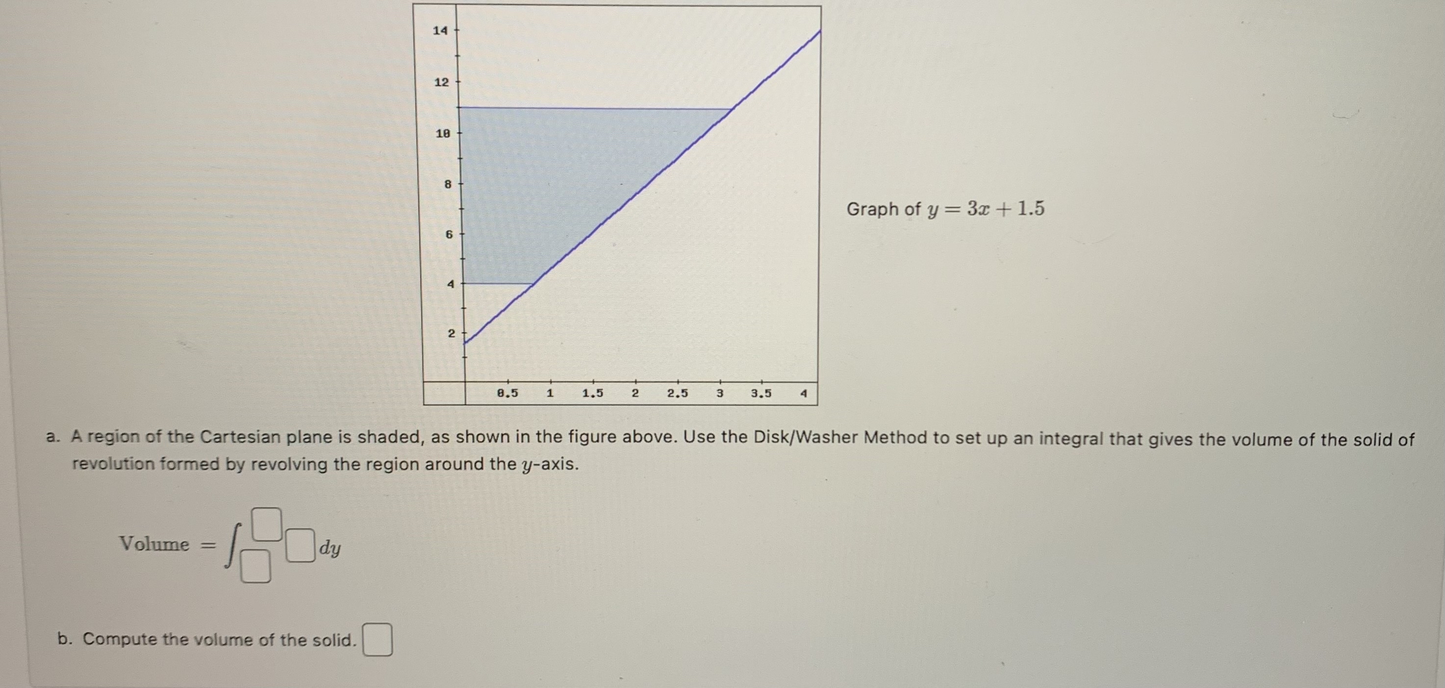 Solved Эraph of y=3x+1.5a. ﻿A region of the Cartesian plane | Chegg.com