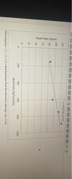 Solved A. Using the data from the YMCA submaximal bike test | Chegg.com