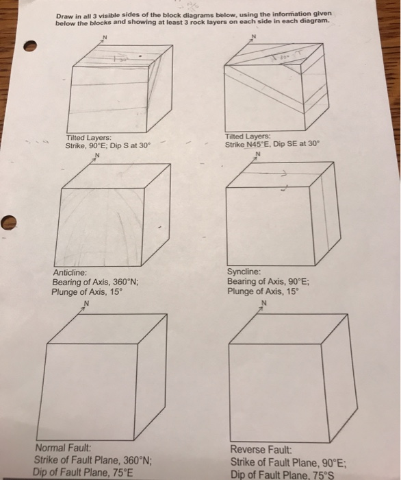 Solved Draw in all 3 visible sides of the block diagrams | Chegg.com