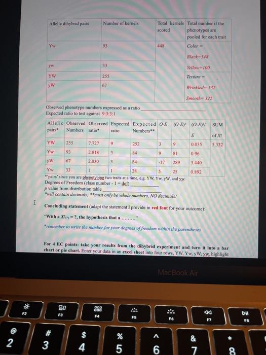 Solved Allelic dihybrid pairs Number of kernels Total | Chegg.com