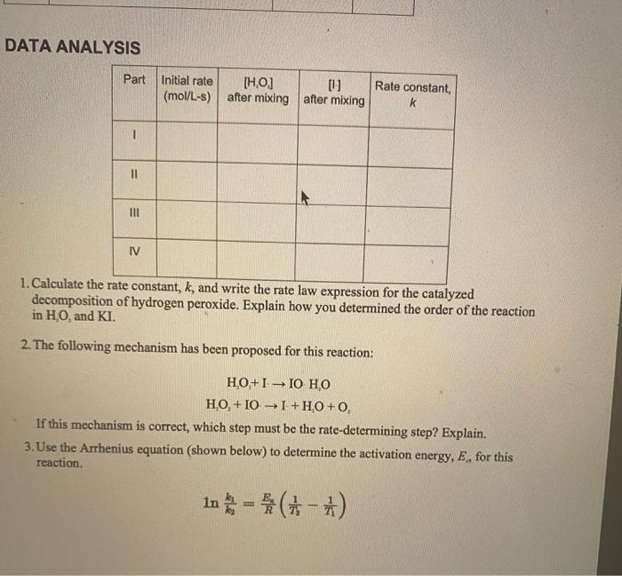 Data Calculated Data Table (kPa/s): Part Reactants | Chegg.com