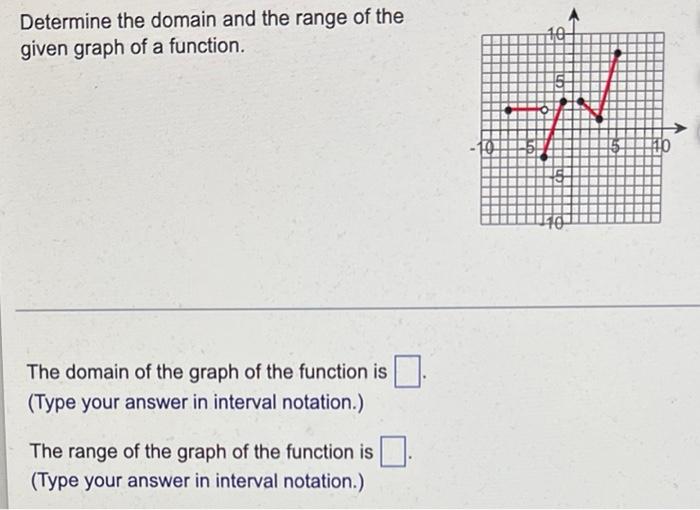 Solved Determine the domain and the range of the given graph | Chegg.com