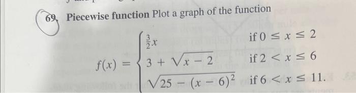 Solved Piecewise function Plot a graph of the function | Chegg.com
