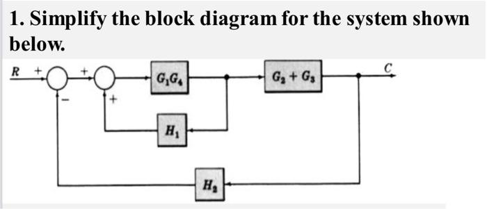 Solved 1. Simplify the block diagram for the system shown | Chegg.com