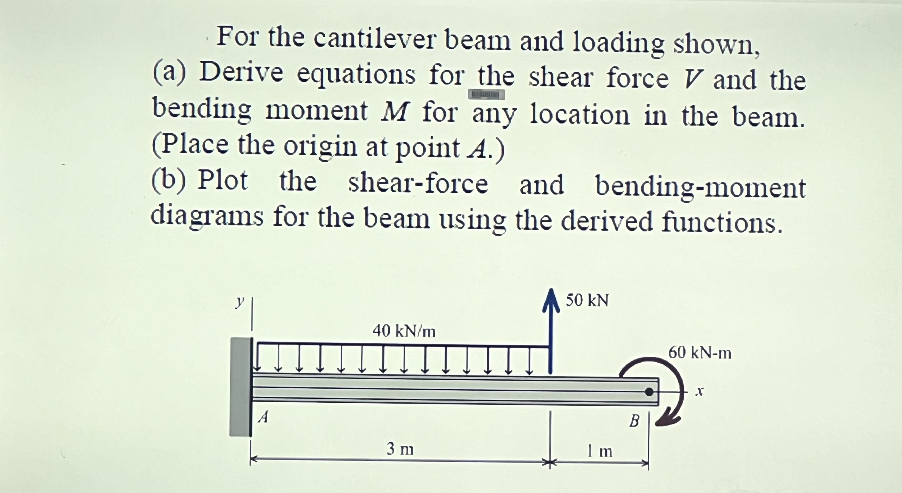 Solved For the cantilever beam and loading shown, (a) | Chegg.com