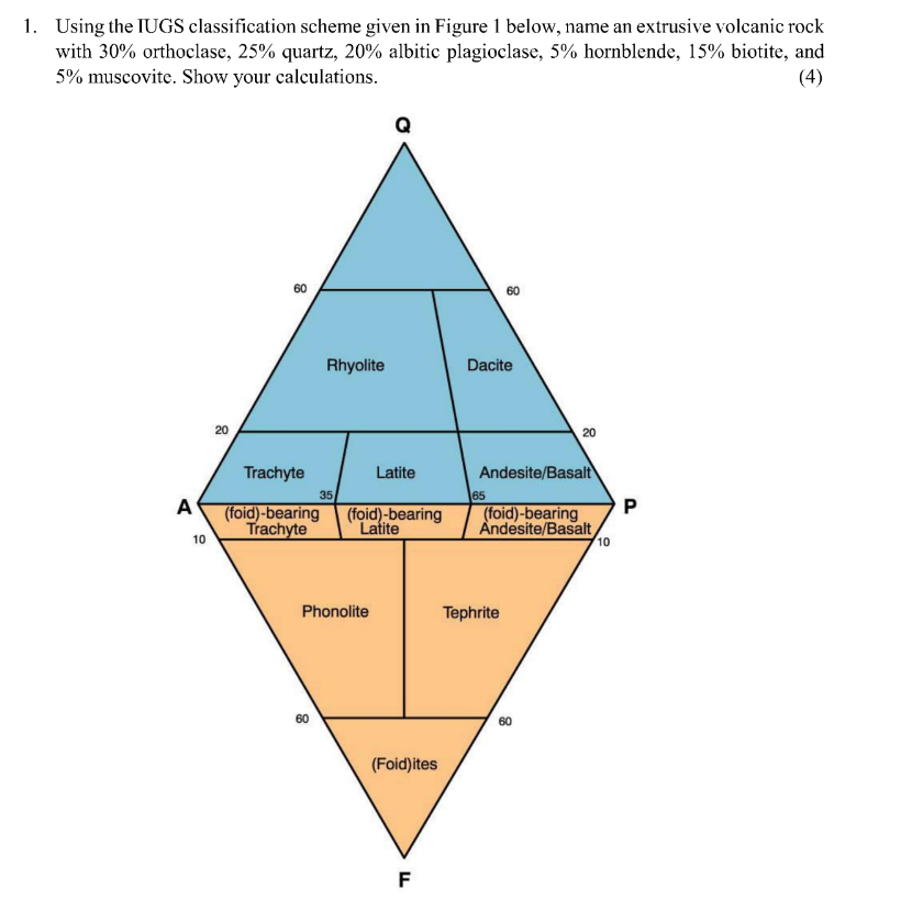 Solved 1. ﻿Using the IUGS classification scheme given in | Chegg.com