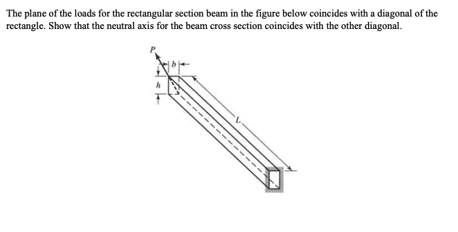 The plane of the loads for the rectangular section | Chegg.com