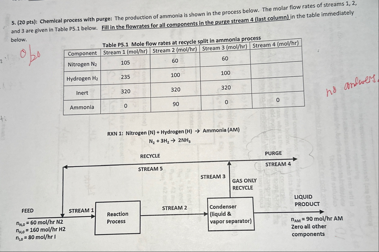 Solved ( 20 ﻿pts ): Chemical process with purge: The | Chegg.com