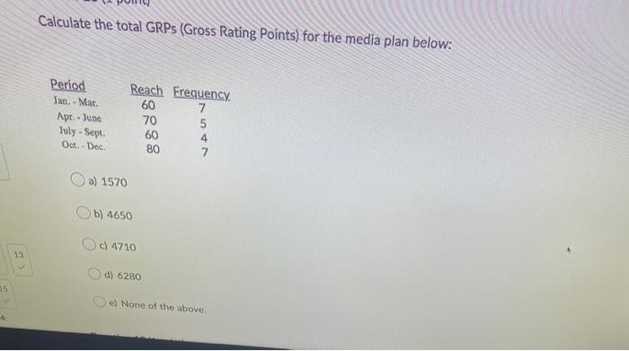 Solved Calculate the total GRPs (Gross Rating Points) for | Chegg.com