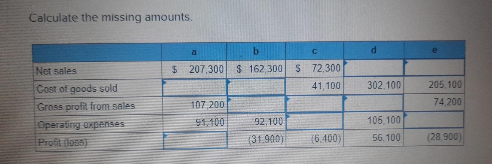 Solved Calculate the missing amounts. b C d Net sales $ | Chegg.com