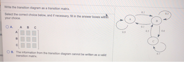 Solved Write the transition diagram as a transition matrix. | Chegg.com