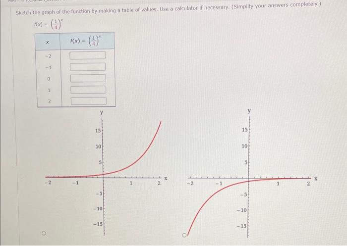Solved Sketch the graph of the function by making a table of | Chegg.com