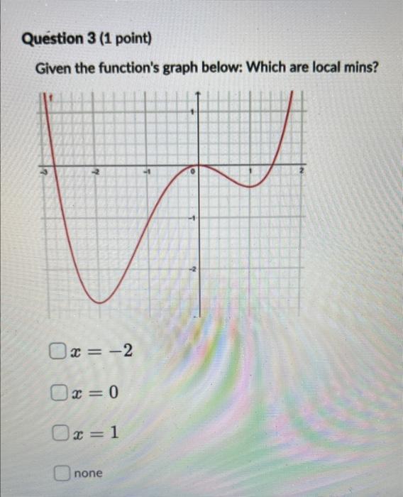 Solved Given the graph of the following functions.Given the | Chegg.com