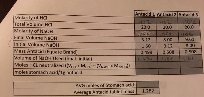 Solved what is moles HCL neutralized, moles stomach acid/1g | Chegg.com