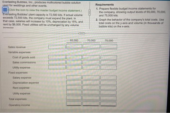 Solved Everlasting Bubbles, Inc., produces multicolored | Chegg.com