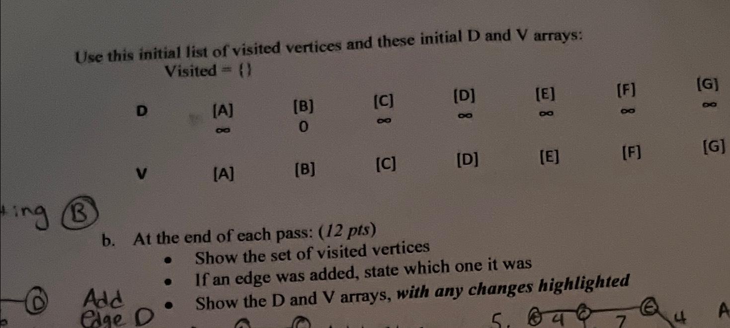 Solved Use this initial list of visited vertices and these | Chegg.com