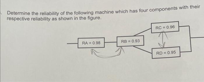 Solved Determine the reliability of the following machine | Chegg.com