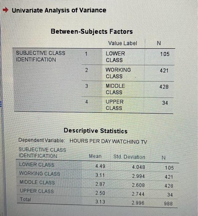 Solved Use the Univariate procedure (hint: Analyze → General | Chegg.com