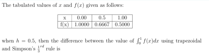 Solved The tabulated values of x ﻿and f(x) ﻿given as | Chegg.com