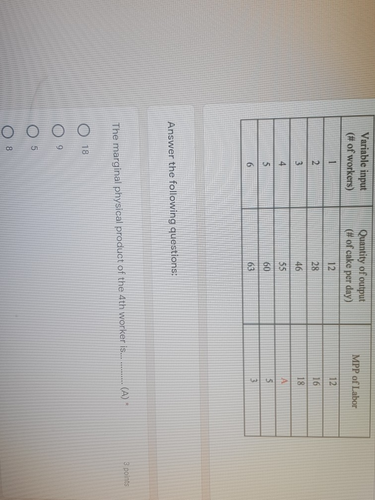 Solved Variable input (# of workers) MPP of Labor Quantity | Chegg.com