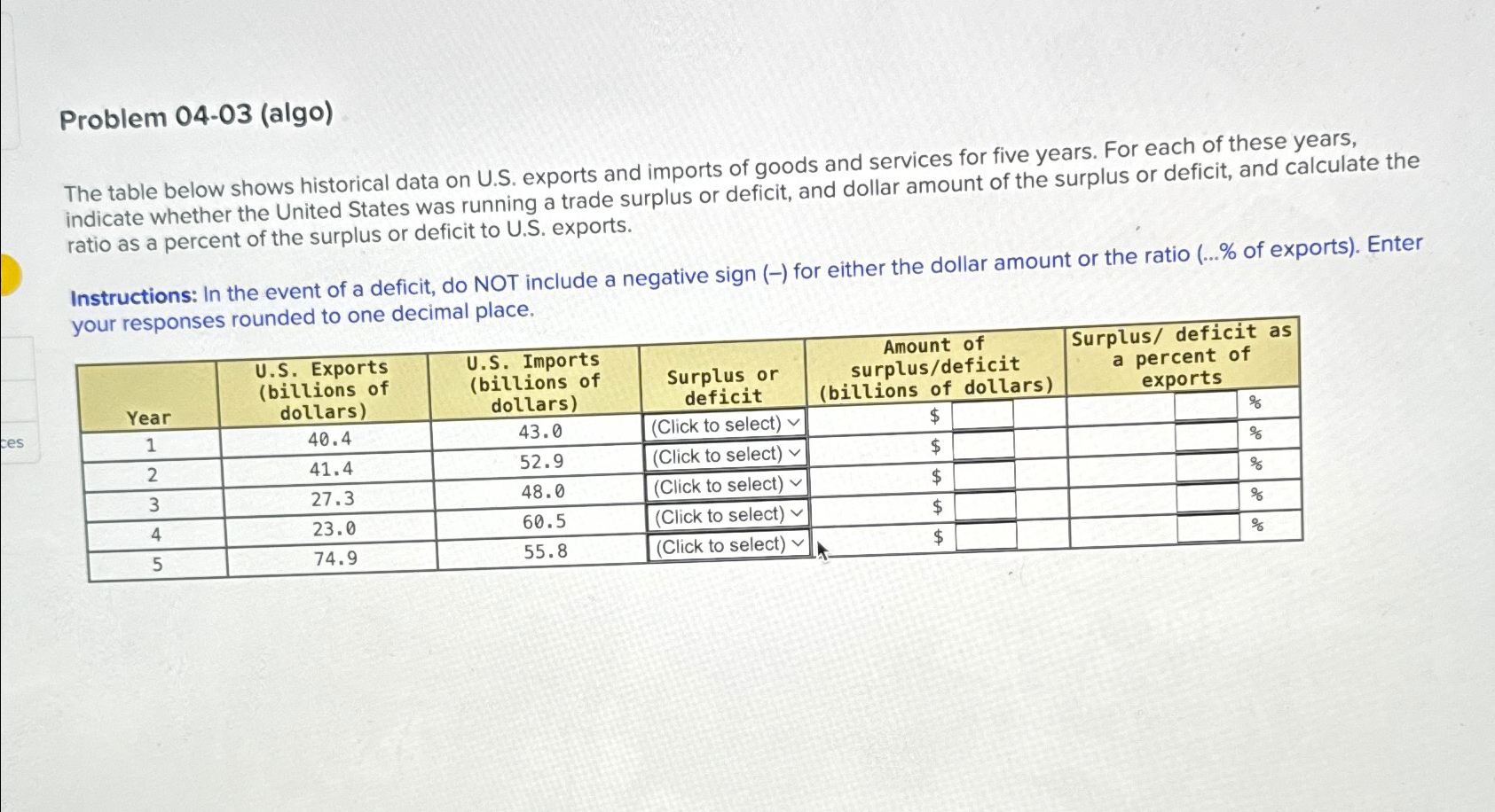 Solved Problem 04-03 (algo)The table below shows historical | Chegg.com