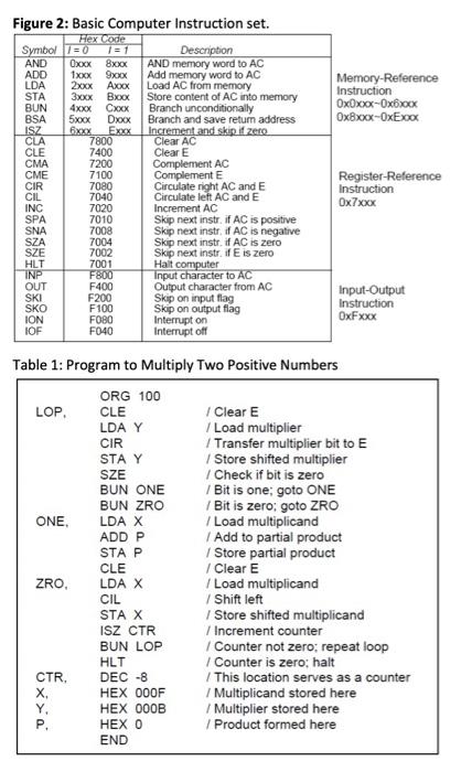 Solved The following microoperations cannot be executed | Chegg.com