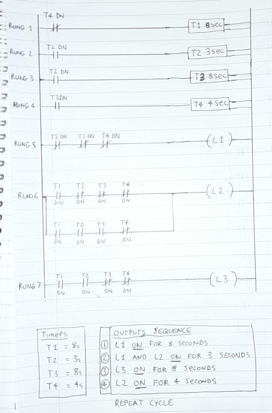 Solved Explain and evaluate each rung of the ladder diagram | Chegg.com