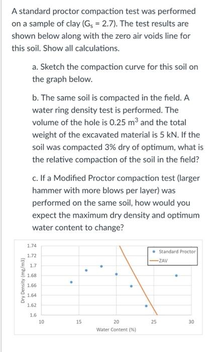 Solved A standard proctor compaction test was performed on a | Chegg.com