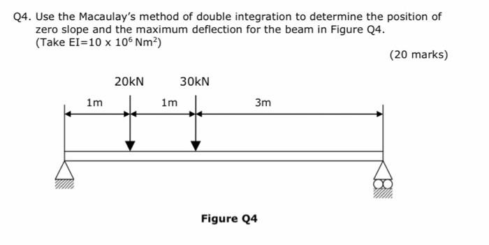 Solved Q4. Use the Macaulay's method of double integration | Chegg.com