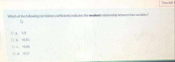 Solved Which of the following correlation coefficients | Chegg.com