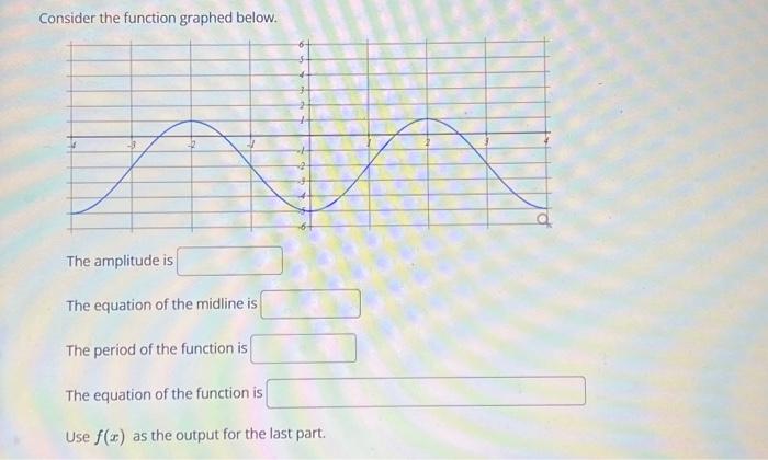 Solved Consider the function graphed below. The amplitude is | Chegg.com
