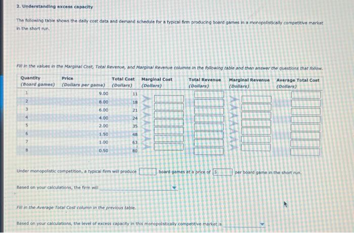 Solved 2. Understanding excess capacity The following table | Chegg.com