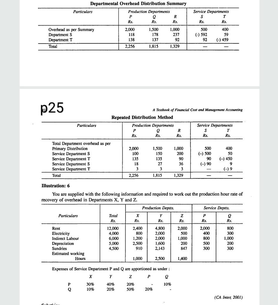 Solved Service Departments S T Rs. Rs. Departmental Overhead | Chegg.com