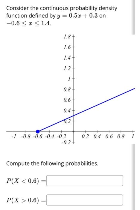 Solved Consider the continuous probability density function | Chegg.com