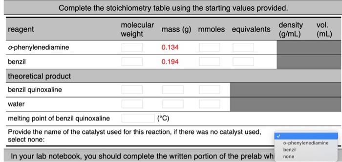 Solved Complete the stoichiometry table using the starting | Chegg.com