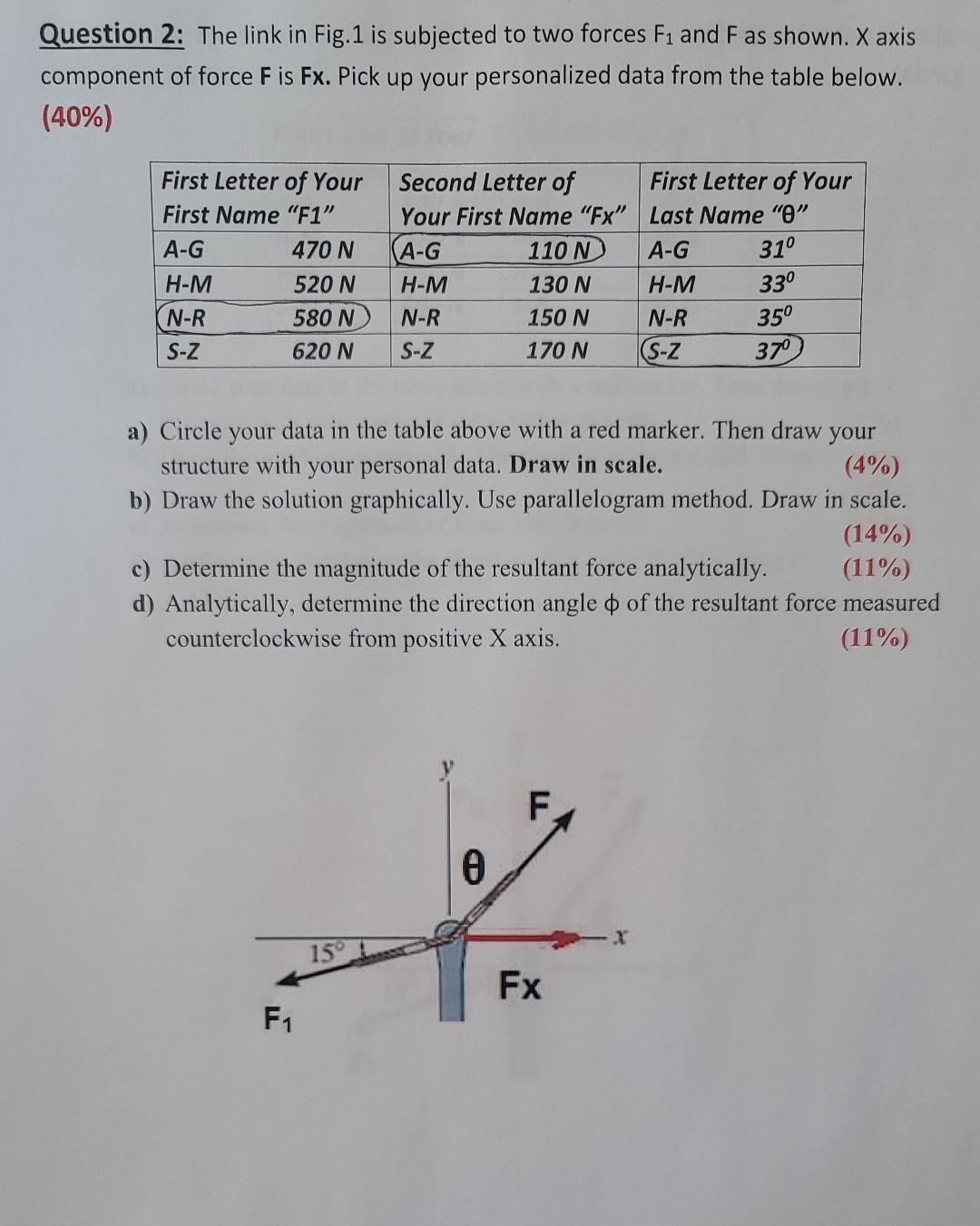 Solved Question 2: The link in Fig. 1 is subjected to two | Chegg.com