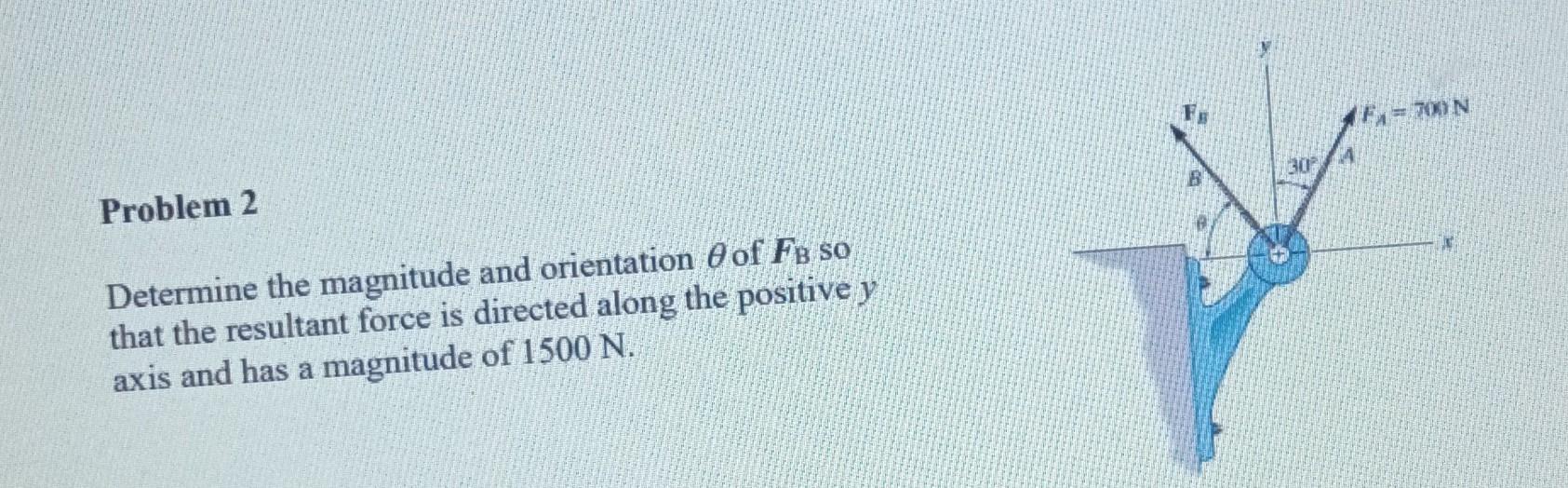 Solved Determine The Magnitude And Orientation θ Of Fb So