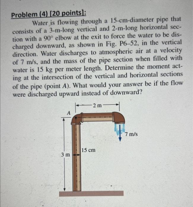 Solved Problem (4) [20 points]: Water is flowing through a | Chegg.com