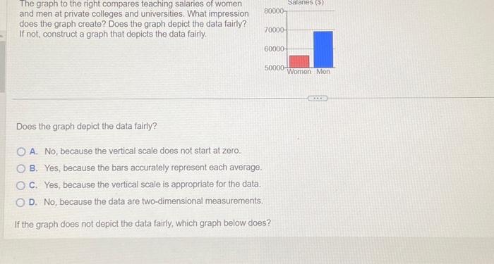 Solved The graph to the right compares teaching salaries of | Chegg.com