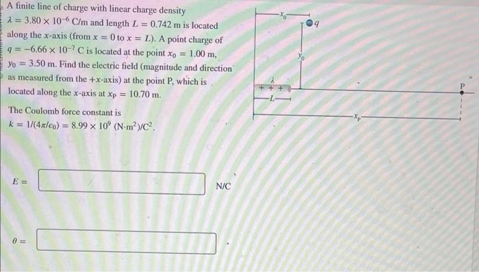 Solved A finite line of charge with linear charge density | Chegg.com