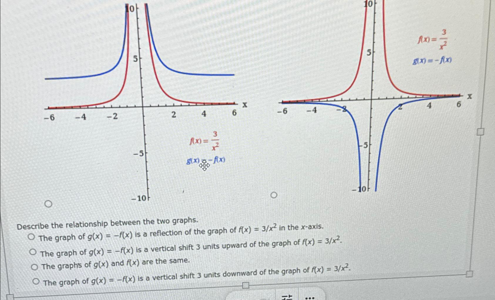 Solved Describe the relationship between the two graphs.The | Chegg.com