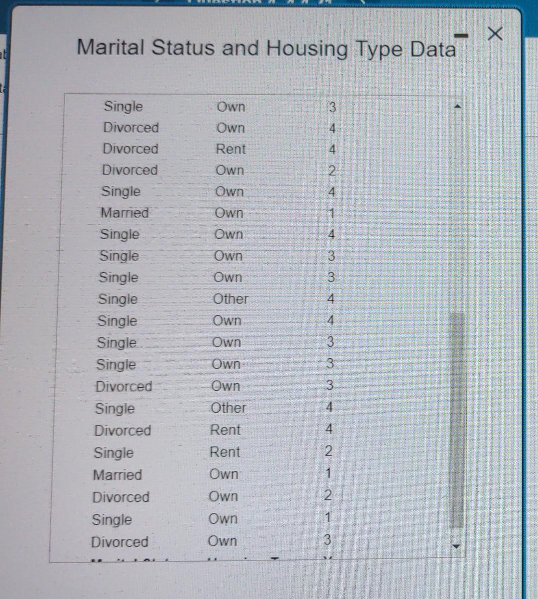Solved Use a PivotTable to construct a cross-tabulation for | Chegg.com