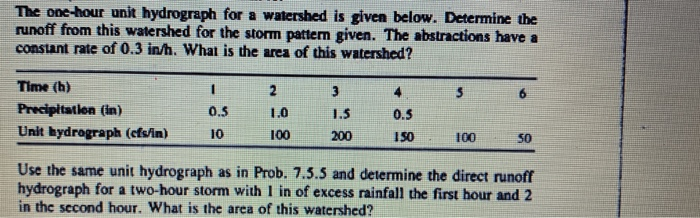 Solved The one hour unit hydrograph for a watershed is given | Chegg.com