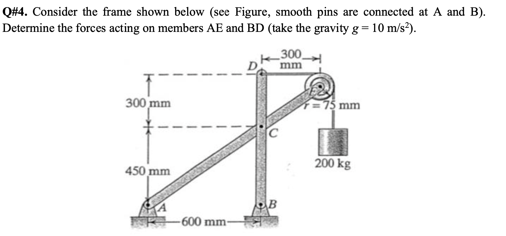 Solved Q#4. ﻿Consider the frame shown below (see Figure, | Chegg.com